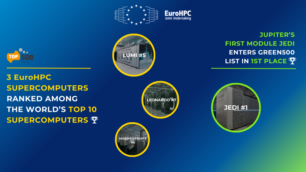 Global Standing of EuroHPC Supercomputers: Three Systems in the Top 10 ...